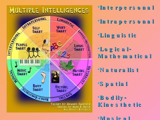 Speech 104 Multiple Intelligences | PPT