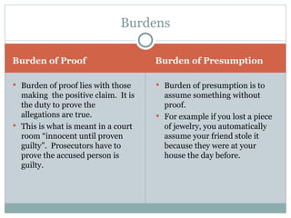Speech 104 ppt. | PPT