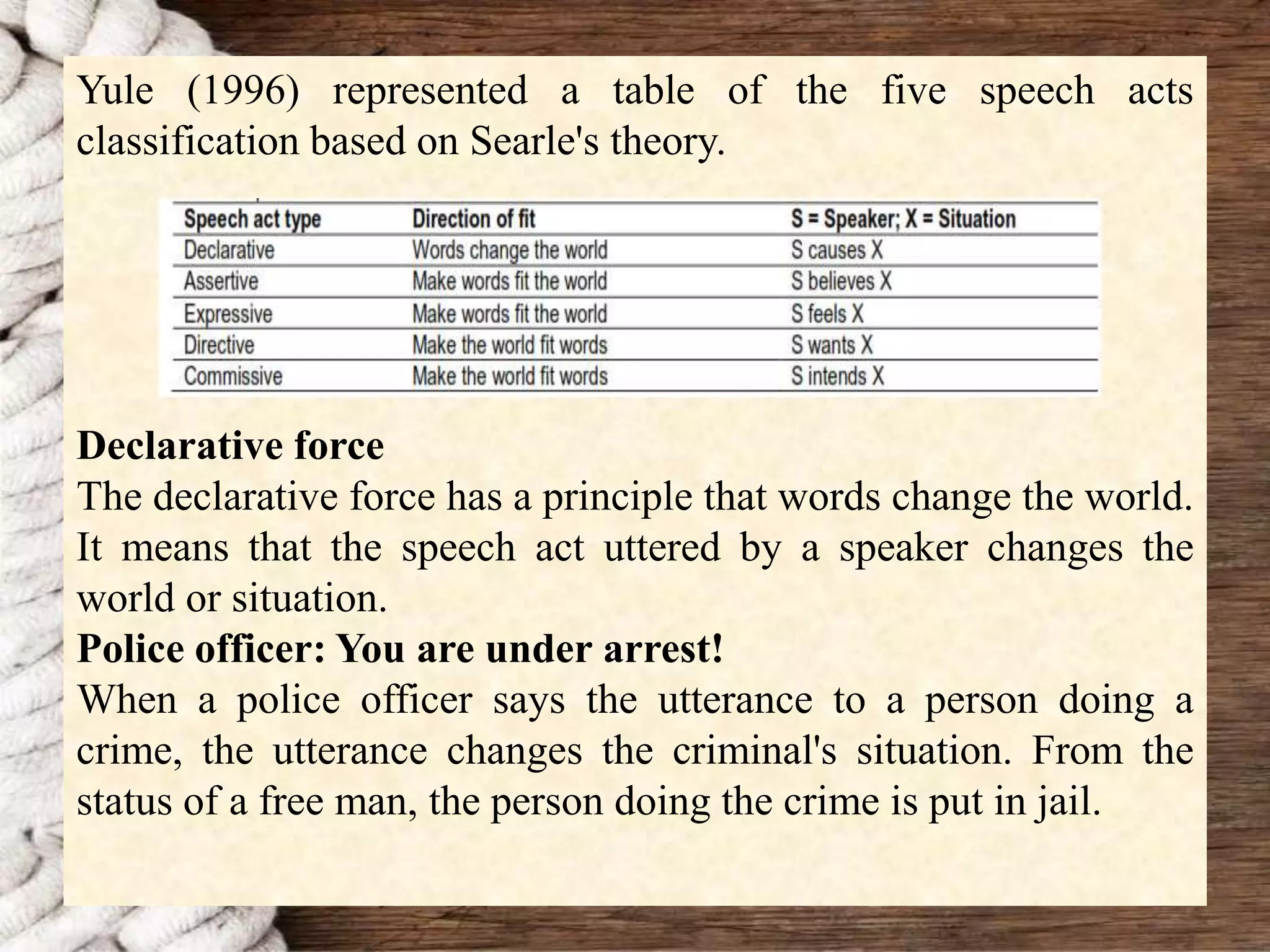 PRAGMATICS: SPEECH ACTS | PPT