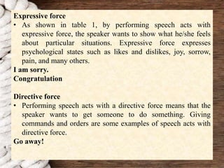 PRAGMATICS: SPEECH ACTS | PPT