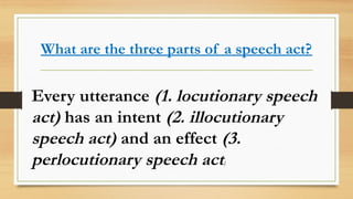 SPEECH ACT-ORAL COMMUNICATION IN CONTEXT | PPTX