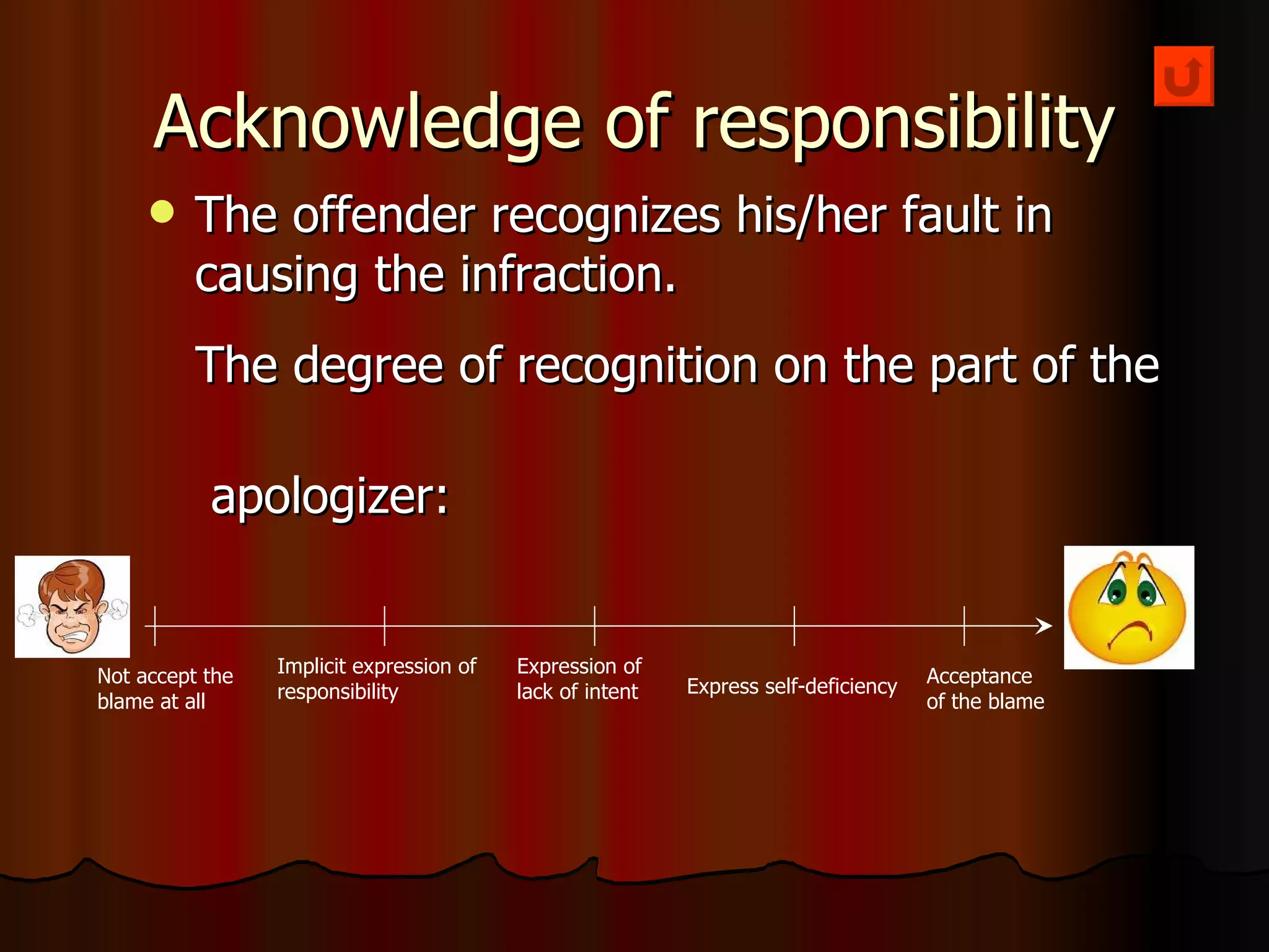 Speech Act Apologies | PPT