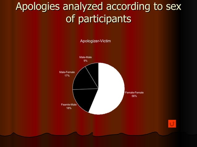 Speech Act Apologies | PPT