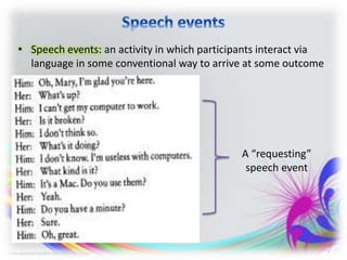 Speech act and speech event | PPTX