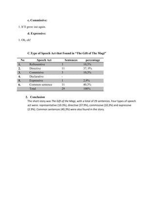 speech act magi.pdf