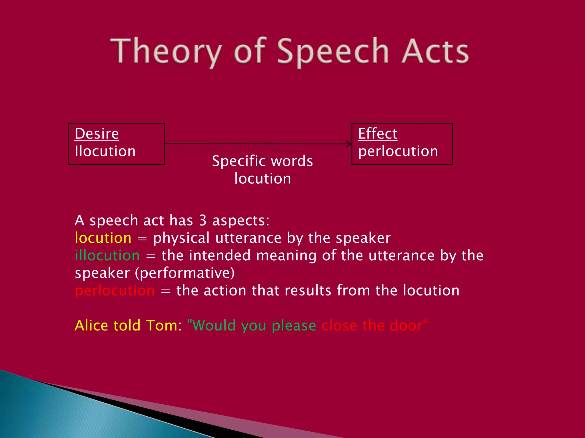 Speech acts | PPTX