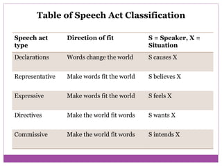 speechacts-161015120100.pdf