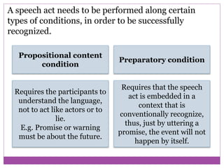 Speech acts | PPTX