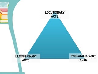 Speech Acts | PPTX