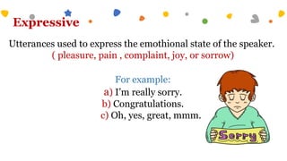 Speech Acts. | PPTX