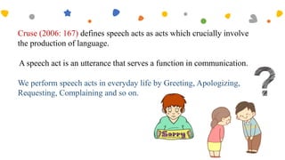 Speech Acts. | PPTX
