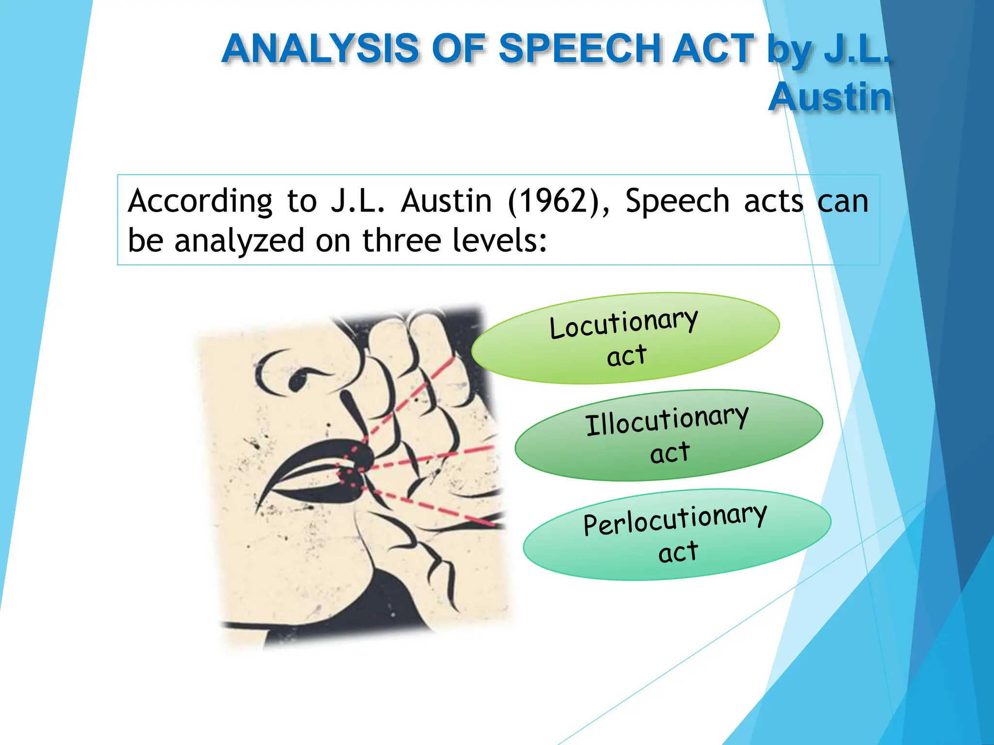Speech Acts-Types and Analysis-Pragmatics.pptx
