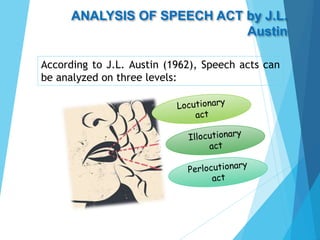 Speech Acts-Types and Analysis-Pragmatics.pptx