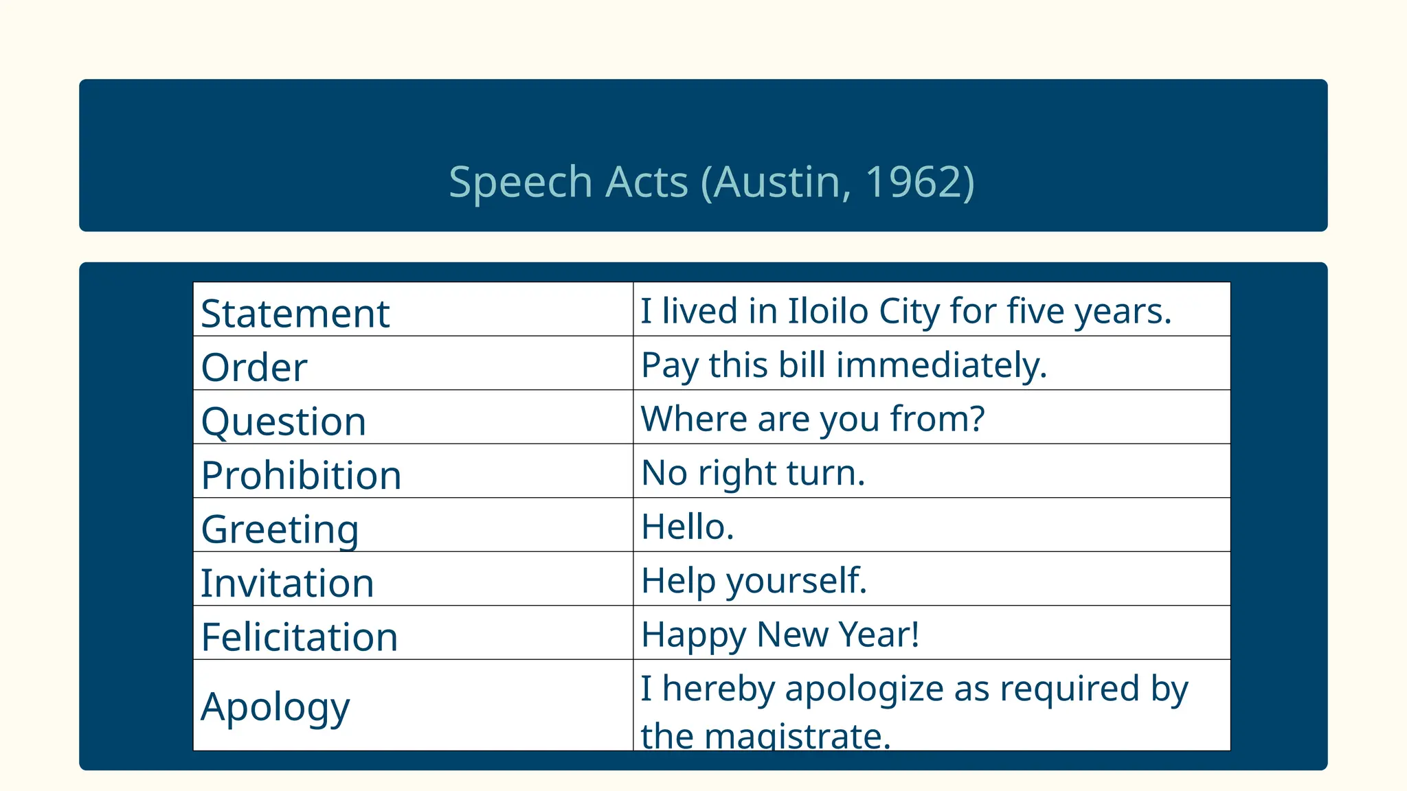 Speech Acts(Descriptive Linguistics).pptx
