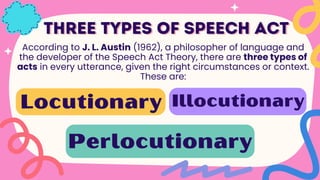 SPEECH ACT - LOCUTIONARY, ILLOCUTIONARY, PERLOCUTIONARY | PDF