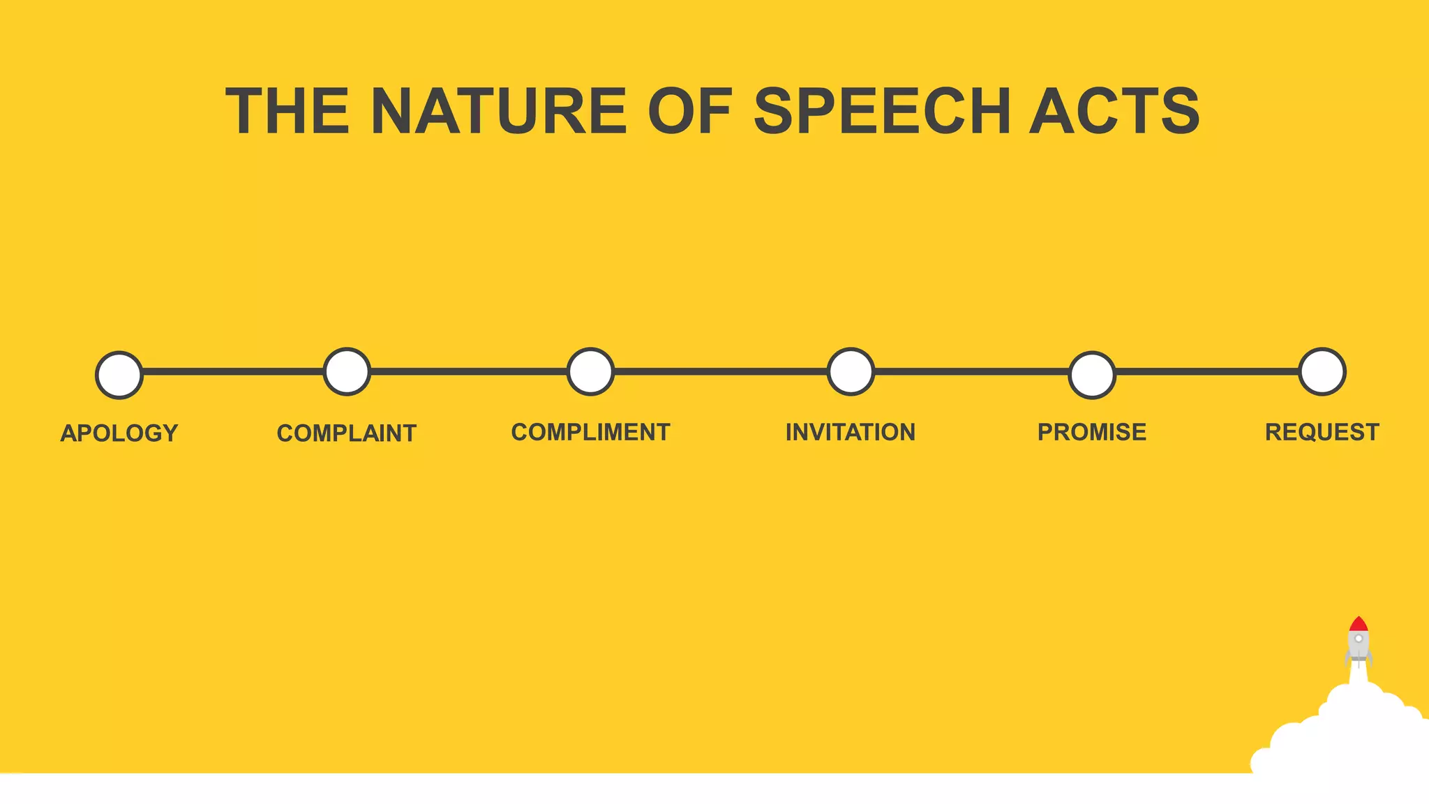 Speech acts and events | PPTX
