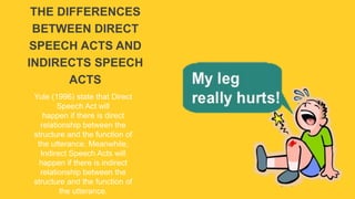 Speech acts and events | PPTX