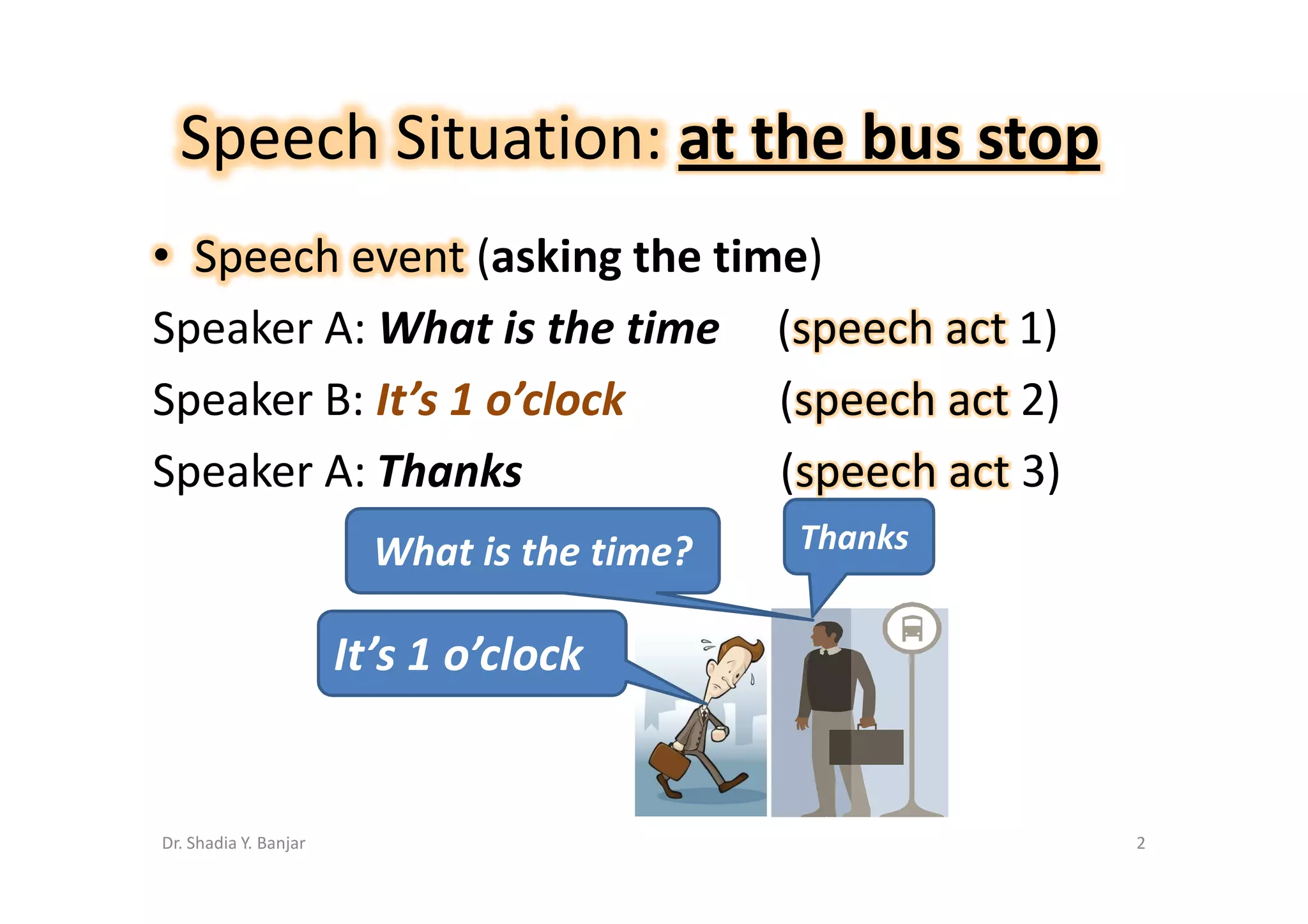 Speech Acts And Speech Events, By Dr.Shadia Yousef Banjar.Pptx