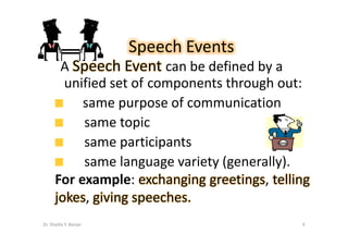 Speech Acts And Speech Events, By Dr.Shadia Yousef Banjar.Pptx