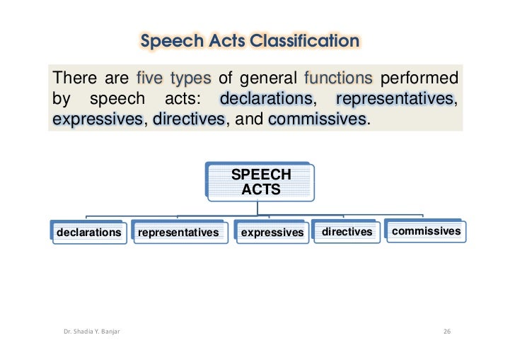 Speech Acts And Speech Events, By Dr.Shadia Yousef Banjar.Pptx