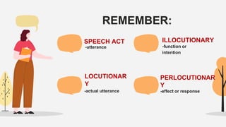 SPEECH ACTS_ORAL COM.pptx