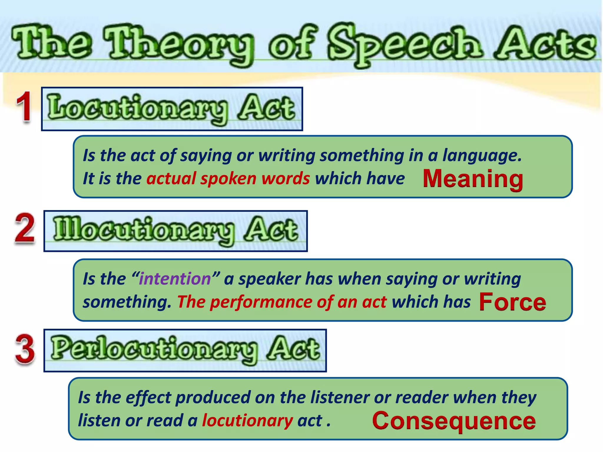 Speech acts (overview) | PPT