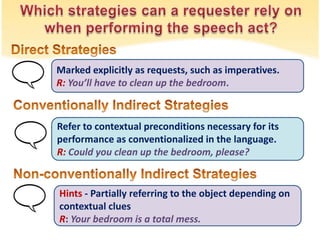 Speech acts (requests & refusals) | PPT