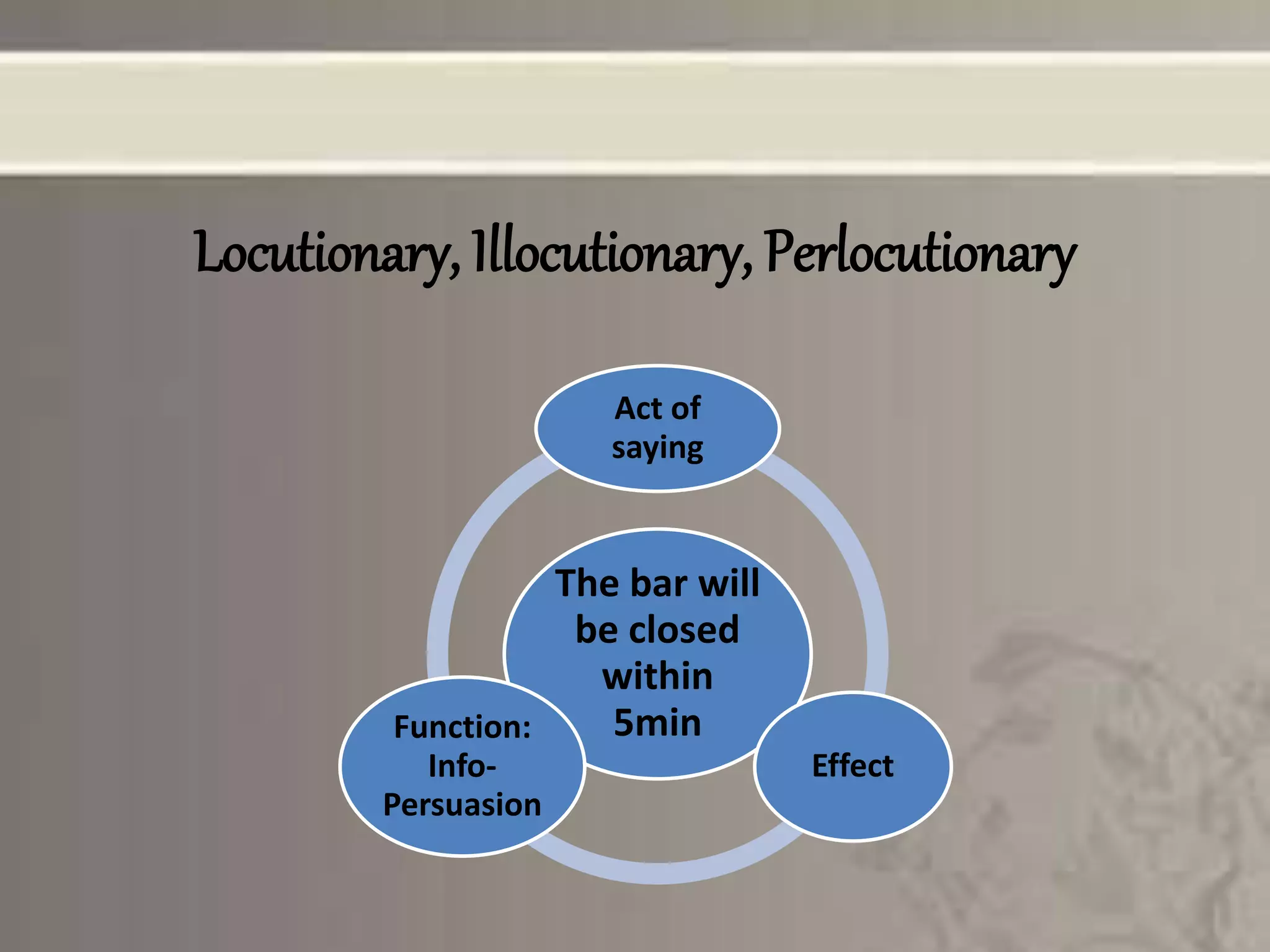 Speech Act Theory | PPTX