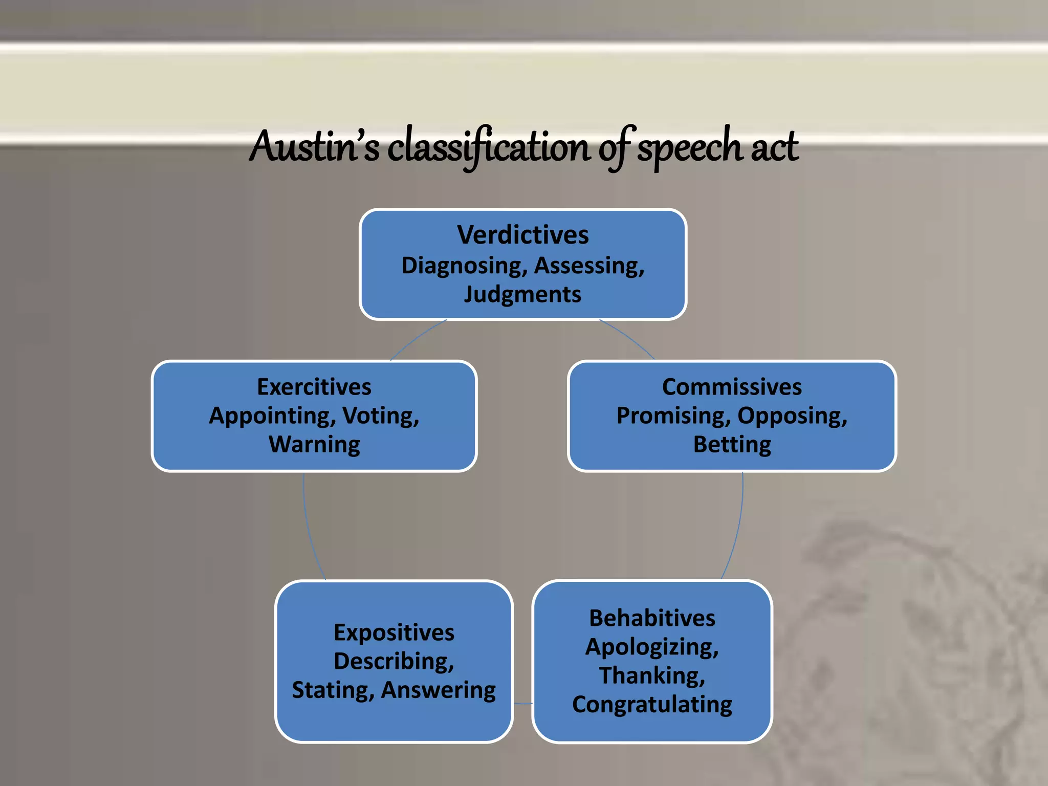 Speech Act Theory | PPTX