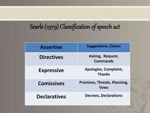 Speech Act Theory | PPTX | Law