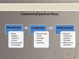 Speech Act Theory | PPTX