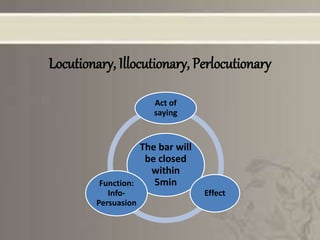 Speech Act Theory | PPTX