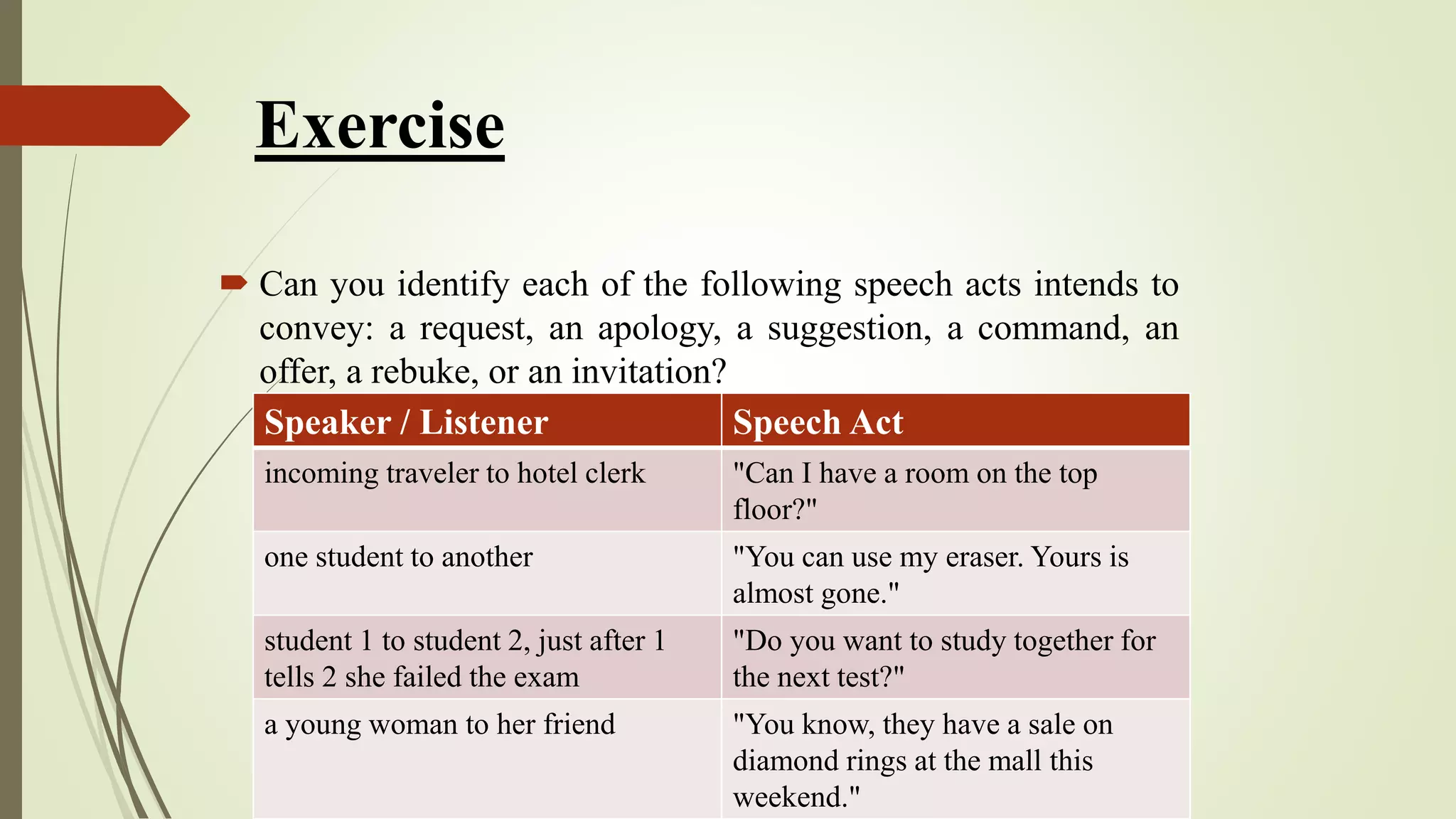 Speech Act Theory | PPTX