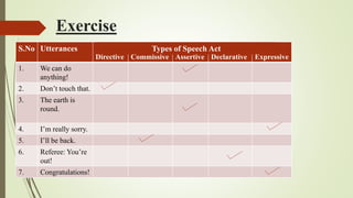 Speech Act Theory | PPTX