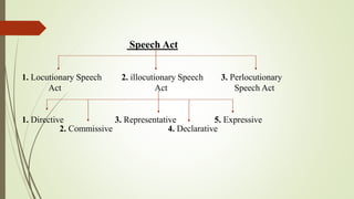 Speech Act Theory | PPTX