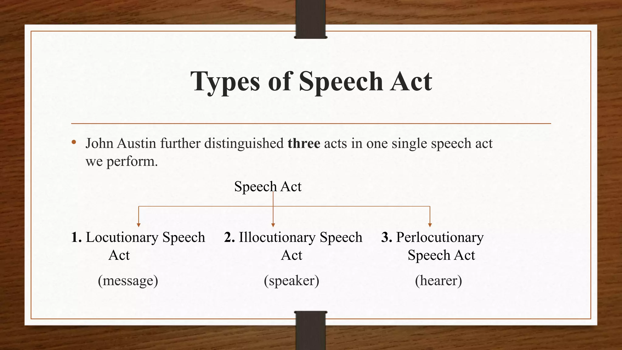 Speech Act Theory | PPTX