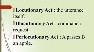 SPEECH ACT THEORY.pptx