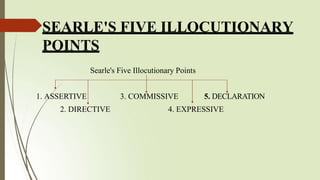 SPEECH ACT THEORY.pptx