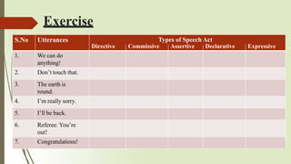 SPEECH ACT THEORY.pptx