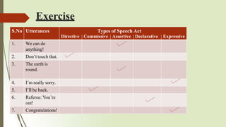 SPEECH ACT THEORY.pptx