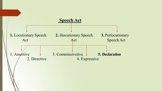 SPEECH ACT THEORY.pptx