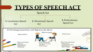 SPEECH ACT THEORY.pptx