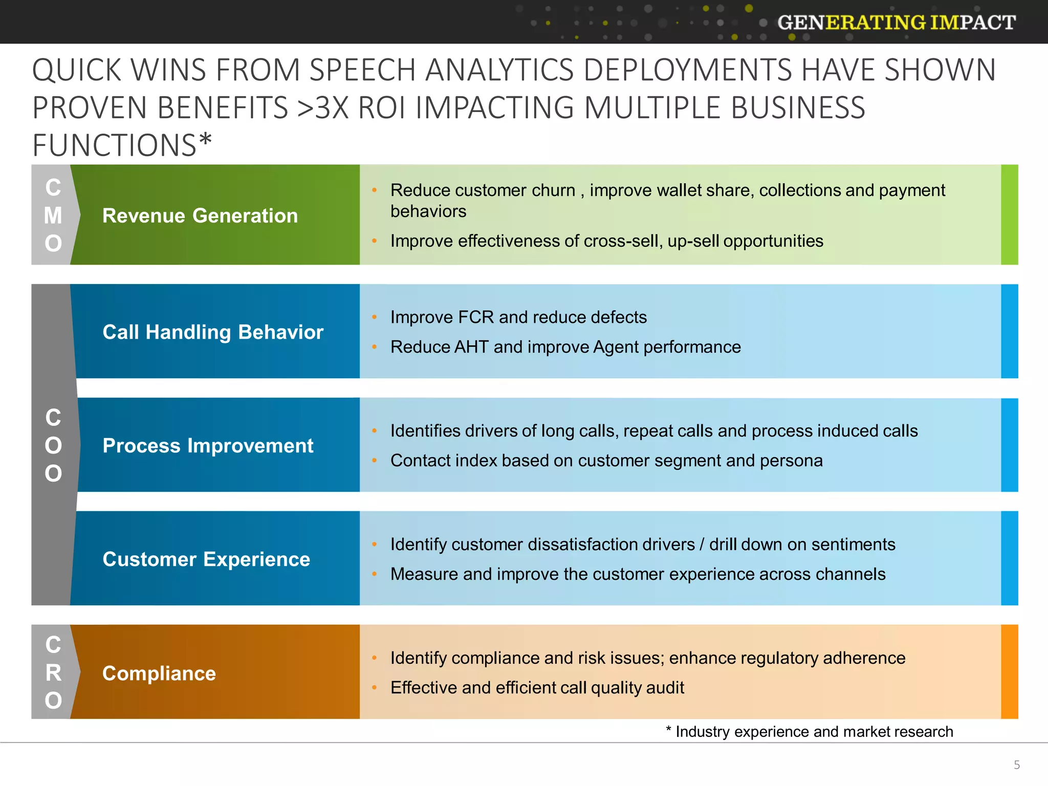 Speech analytics solution overview | PDF