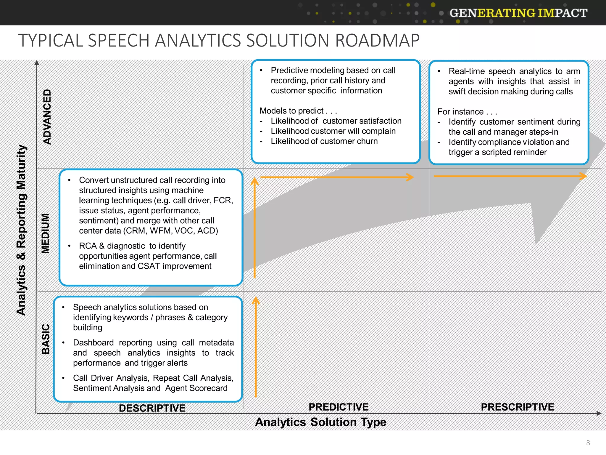 Speech analytics solution overview | PDF