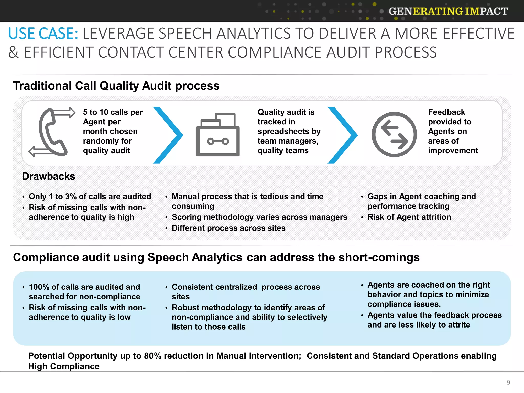 Speech analytics solution overview | PDF