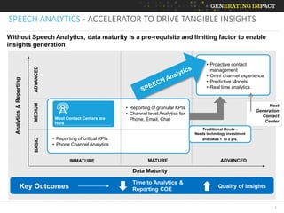 Speech analytics solution overview | PDF