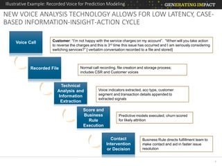 Speech analytics solution overview | PDF