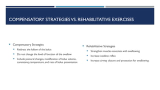 Speech and swallowing therapy for dementia.pptx