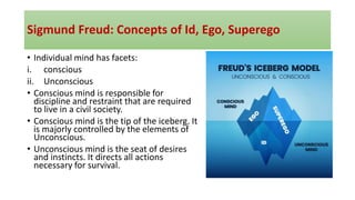 Speech and Personality; Analysis of personality; Types of personality ...