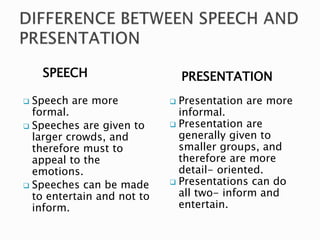 Speech and Presentation | PPTX